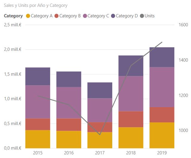Line And Stacked Column Chart With Lines On Both Axes Power Bi Exchange Riset