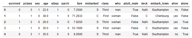 Label Encoding Interactive Chaos 6717